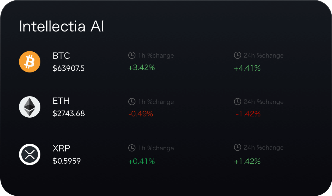 Intellectia AI™ - AI Investing Insights - Official Homepage